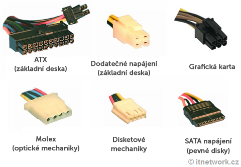 Lekce 1 - Stavíme si počítač - PC, case a zdroj